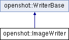 OpenShot Library | libopenshot: openshot::ImageWriter Class Reference