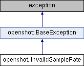 OpenShot Library | libopenshot: openshot::InvalidSampleRate Class Reference